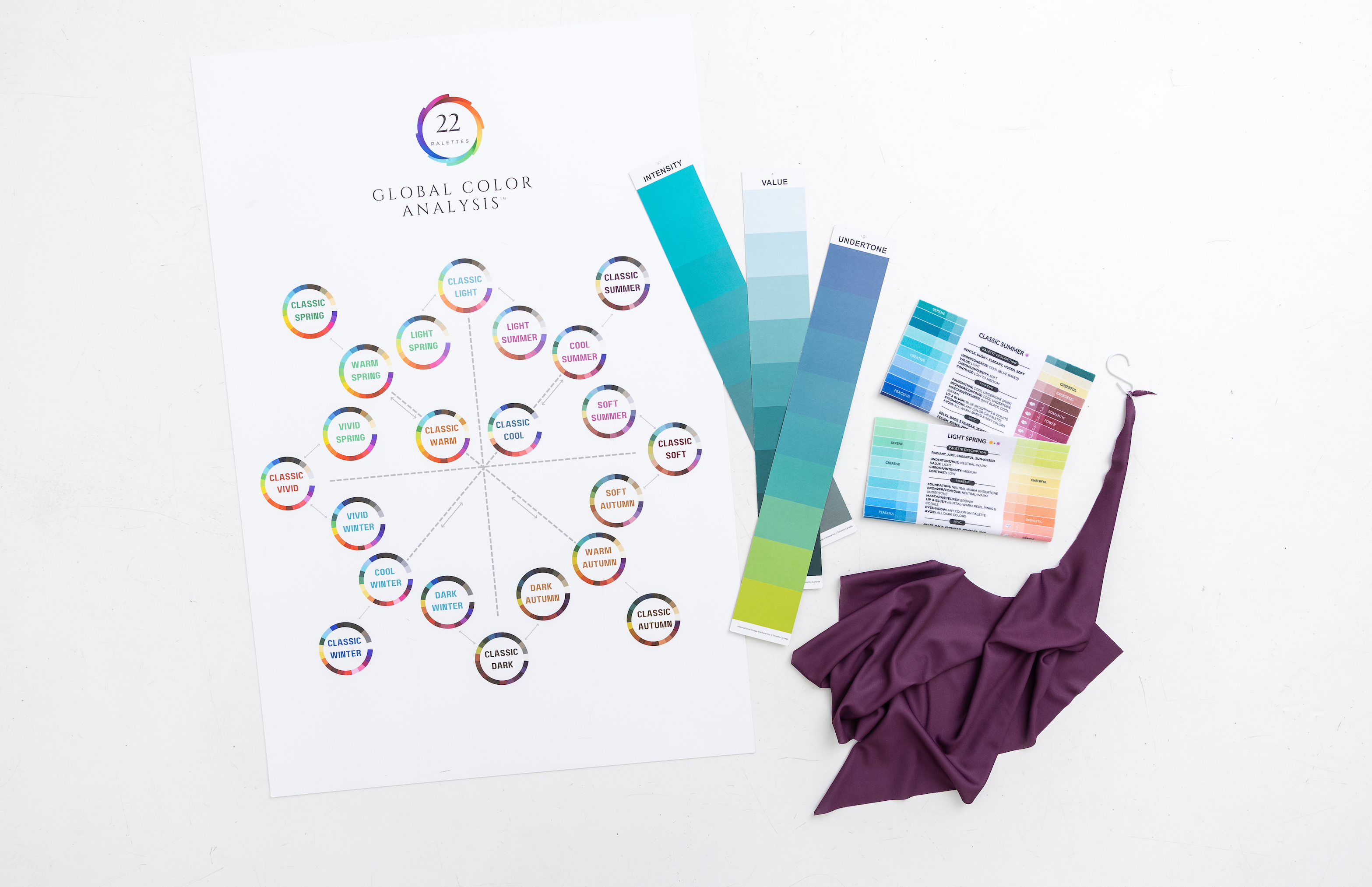 Confidently Choosing a Color Analyst – Chandler Larsen Consulting